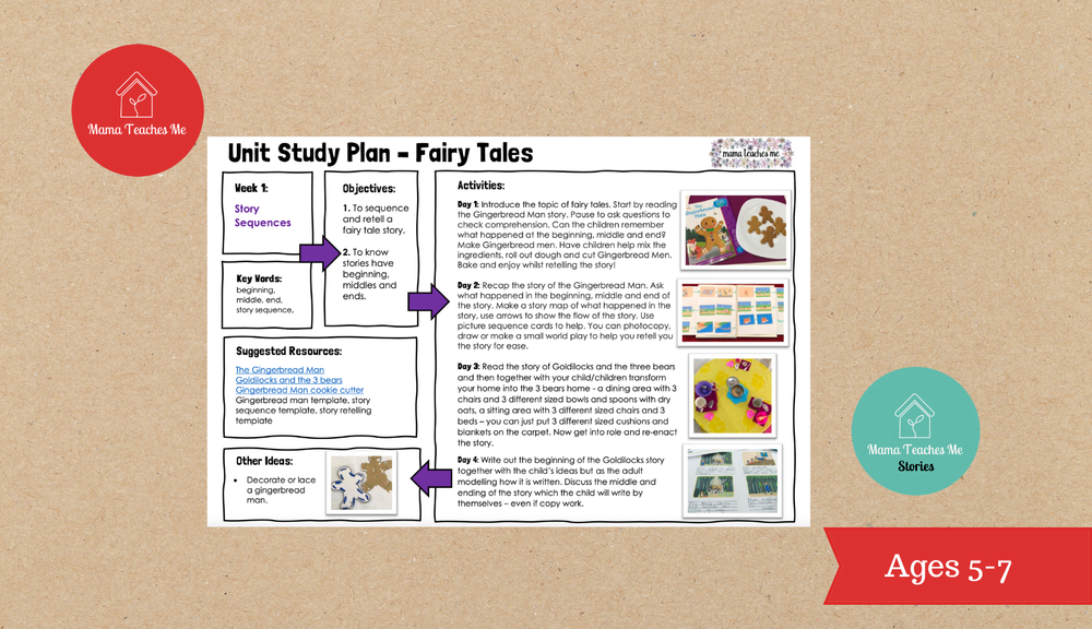 MTM English: Fairy Tales (Unit Study)